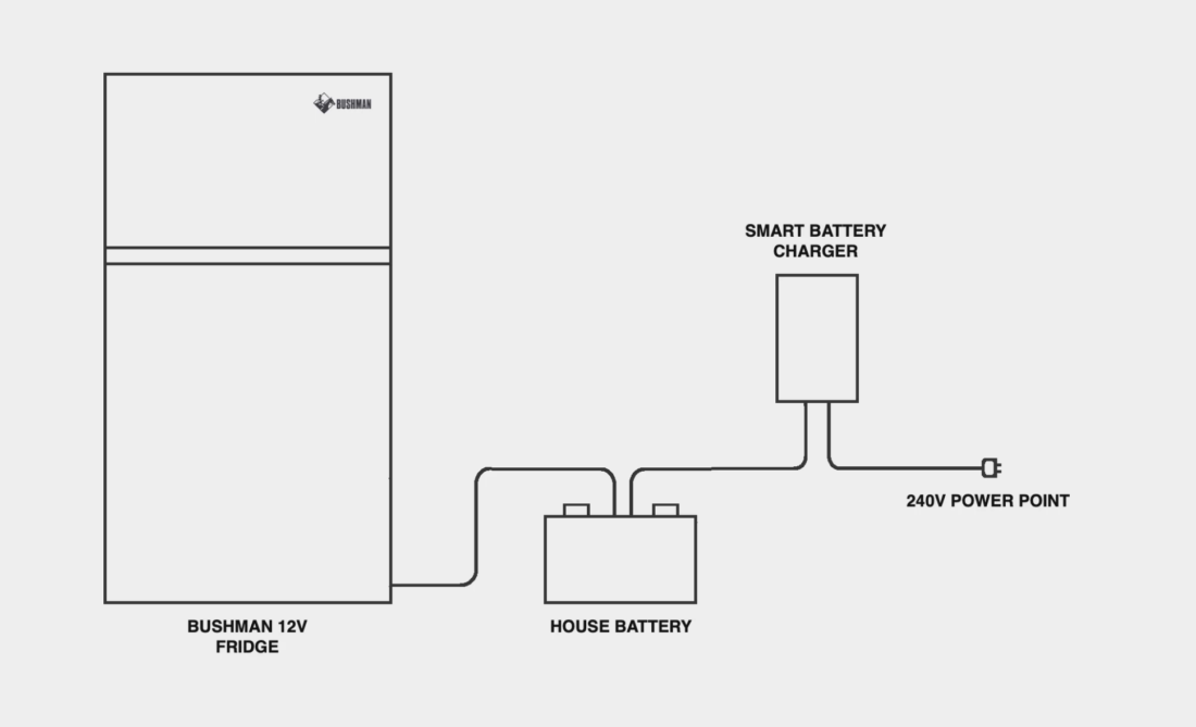 How To Run A 12V Caravan Fridge On 240V